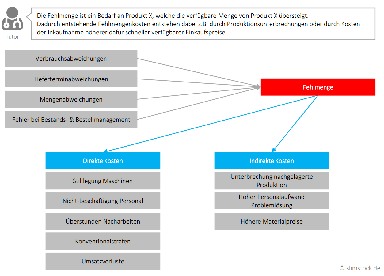 Bestandsmanagement: Tipps und Tricks für eine effektive Lagerverwaltung