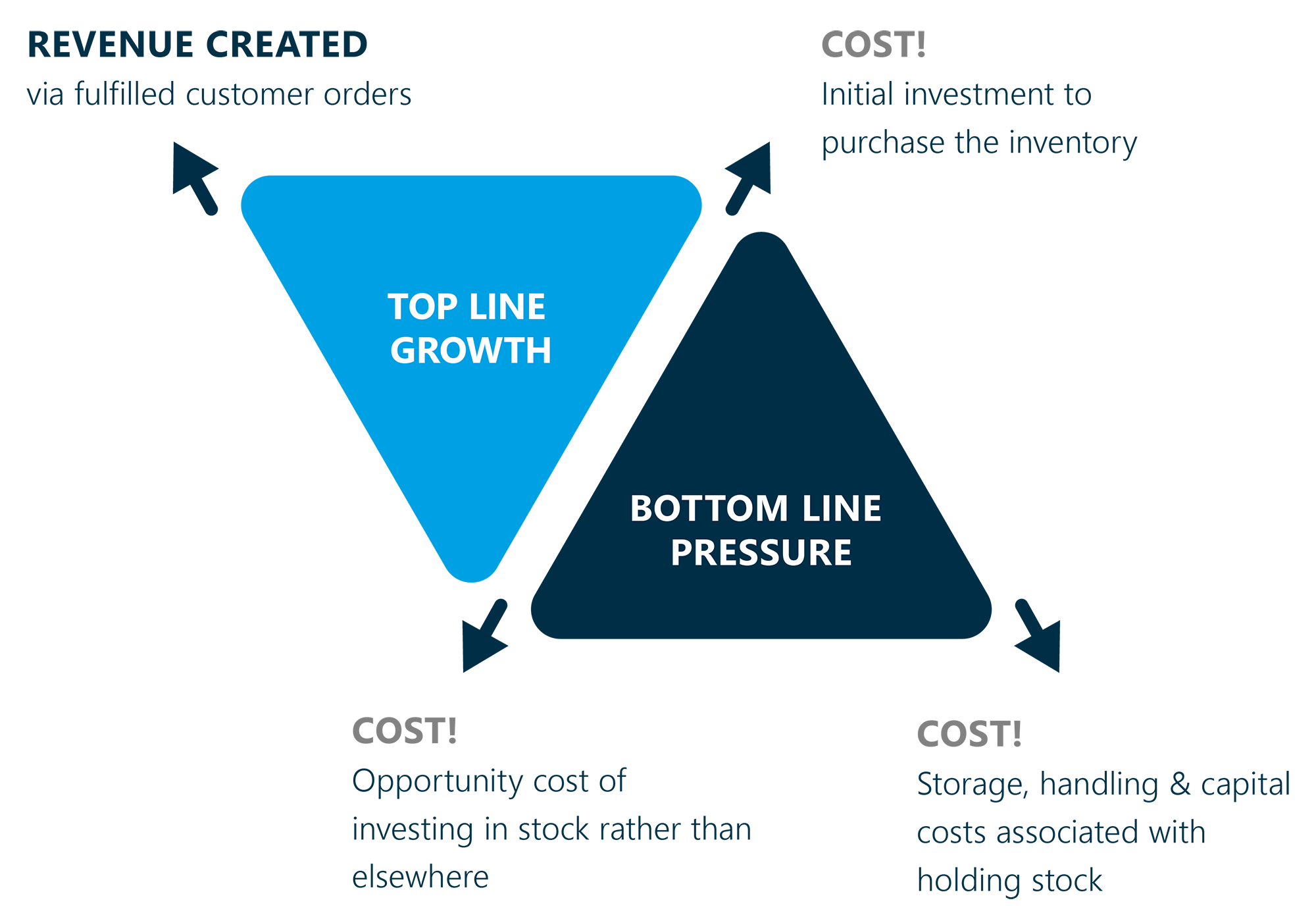 Schrödinger’s Inventory Paradox: Key Insights & Challenges