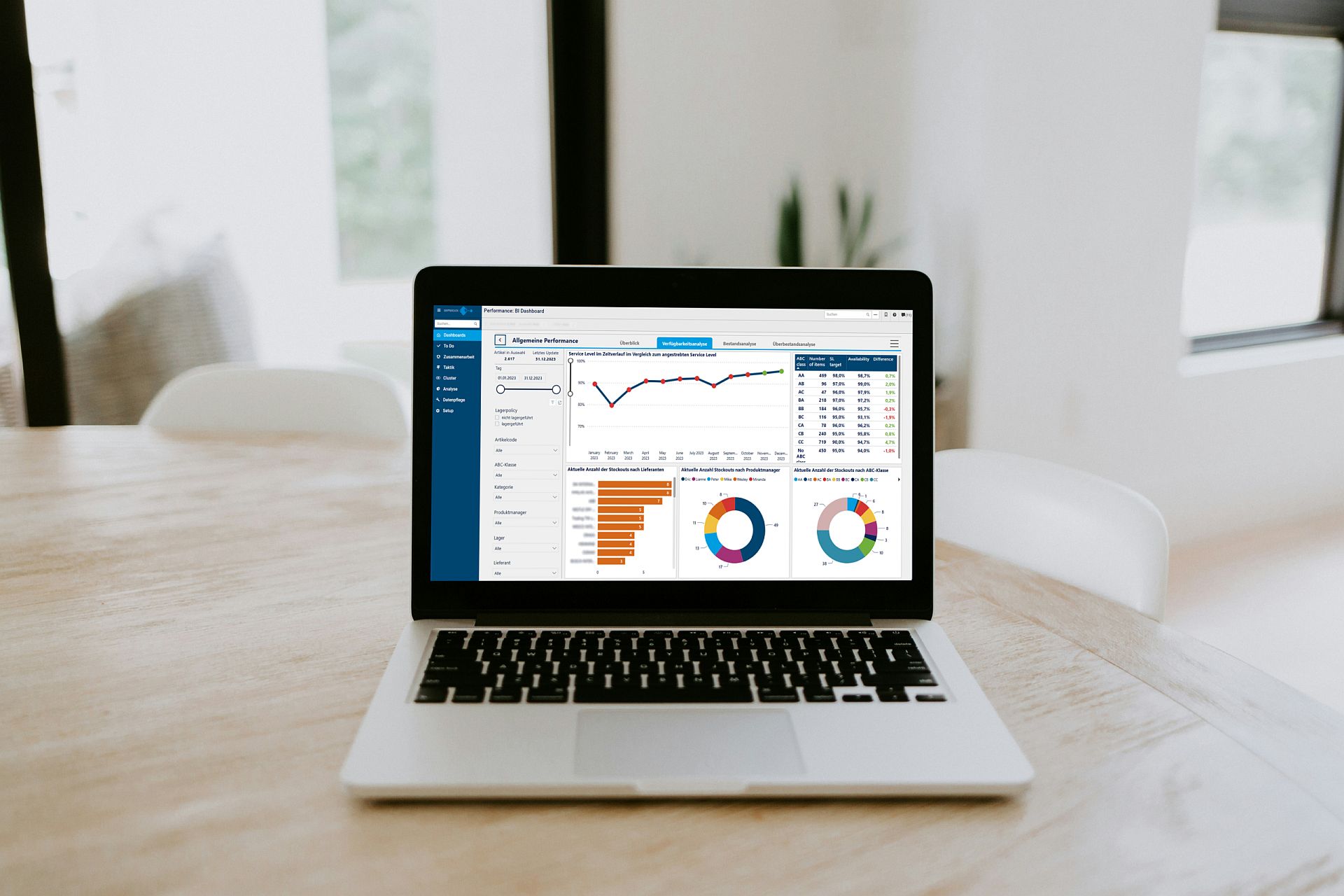 KPIs zur Optimierung des Lieferkettenmanagement