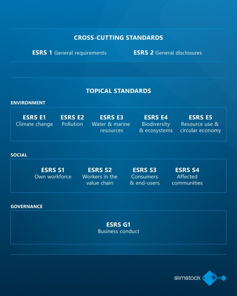 Évaluation de la double matérialité : Rapport CSRD