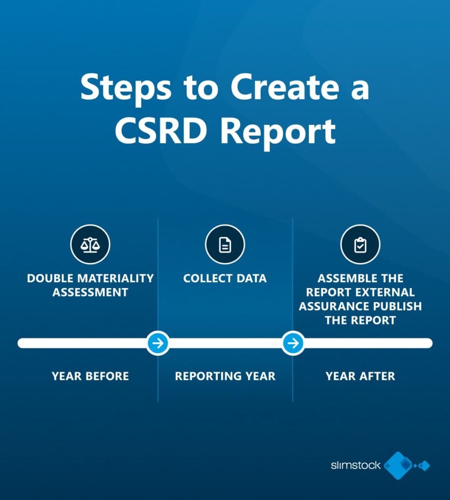 Double Materiality Assessment: Starting Your CSRD Report