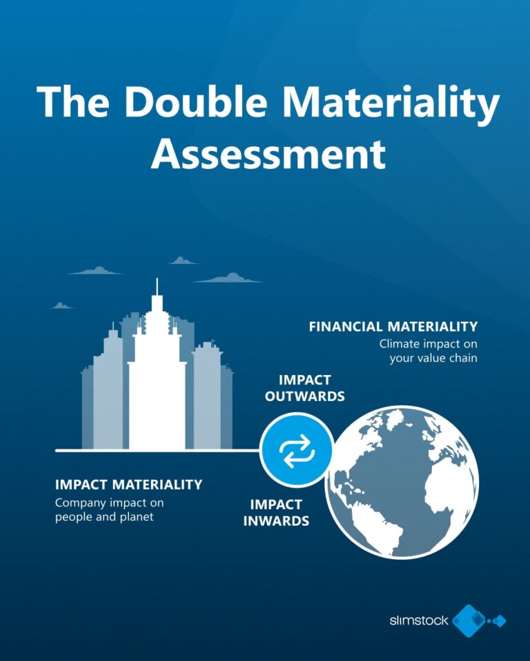 Double Materiality Assessment: Starting Your CSRD Report