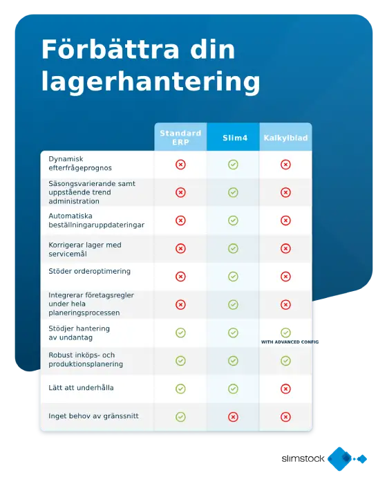 Vad är lagerhantering? Definition, betydelse och metoder
