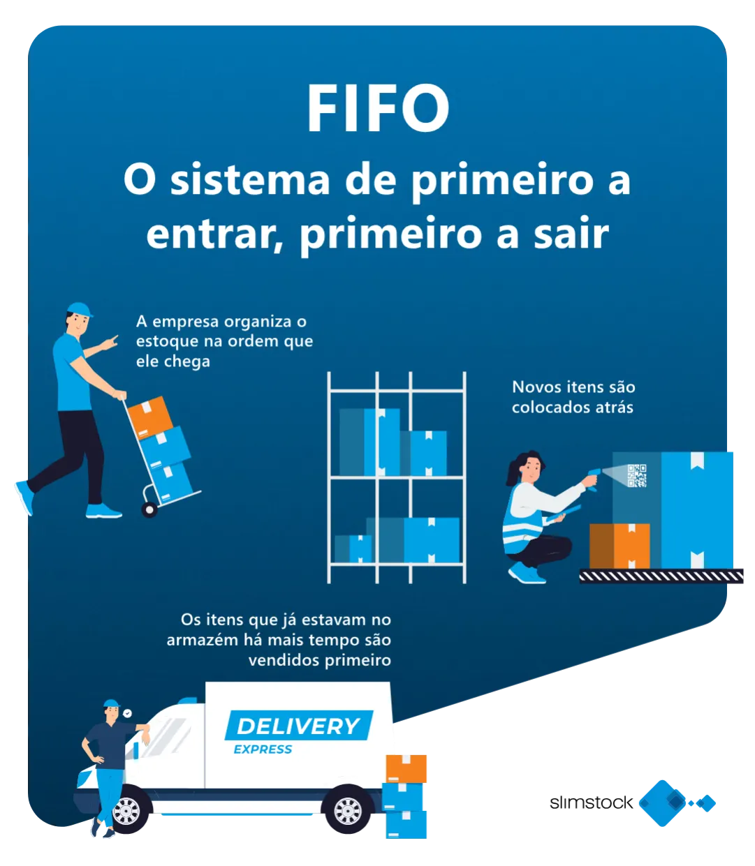FIFO: o que é, diferenças entre LIFO e FEFO, e benefícios