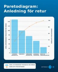 Vad är Pareto-principen (80/20-regeln förklarad)