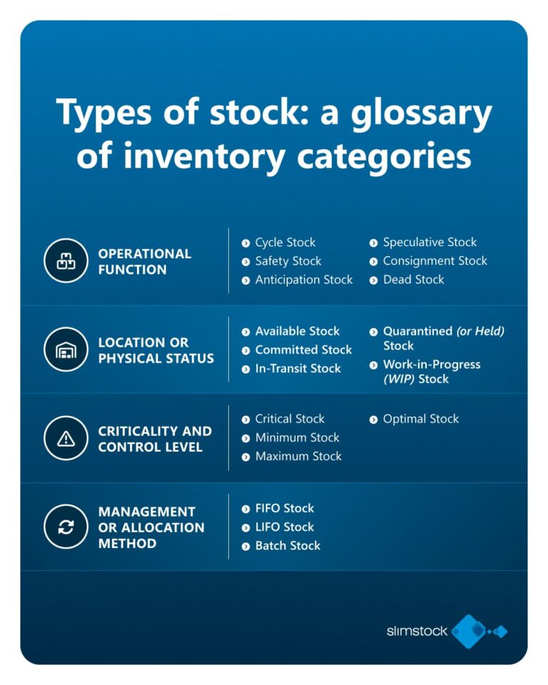 What are the four types of inventory? Definitions + examples